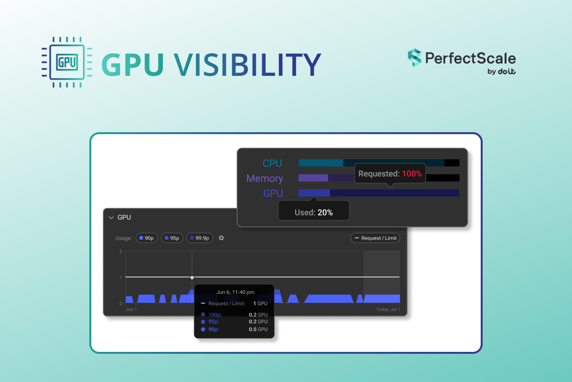 GPU Optimization with Exceptional PerfectScale Visibility